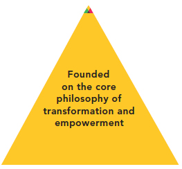 ORGANISATIONAL OVERVIEW | Afrocentric | Integrated Annual Report 2016