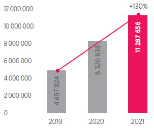 Pharmaceutical | AFROCENTRIC GROUP | INTEGRATED REPORT 2021