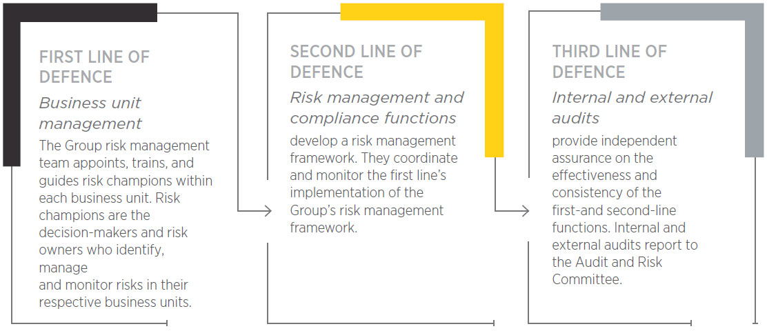 Meeting attendance | AFROCENTRIC GROUP | INTEGRATED REPORT 2023